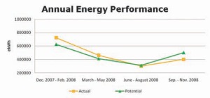 Building Performance Verification - Building