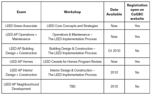 Adding letters to your name - Building