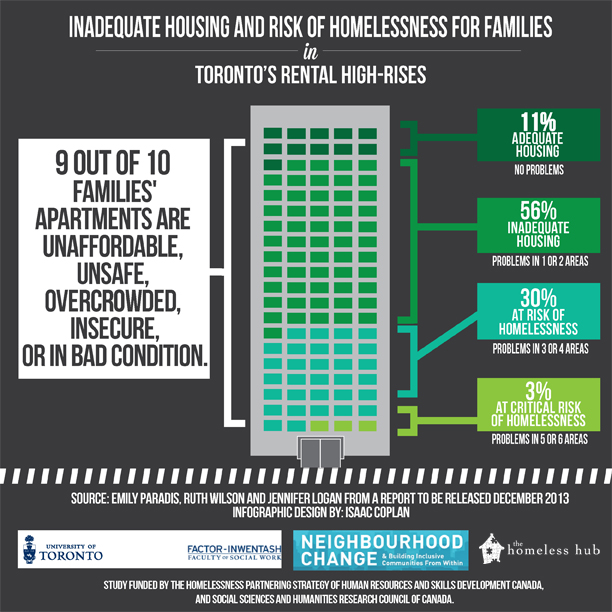 Nine out of 10 families in Toronto's aging rental high-rise buildings ...