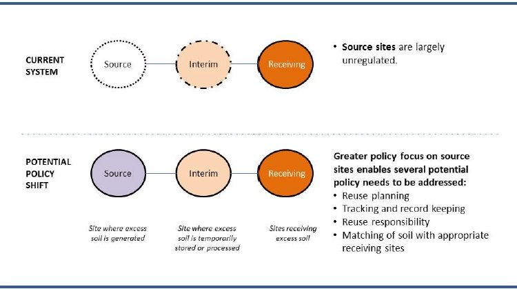 Policy-Framework - Building