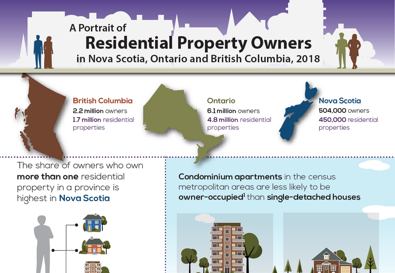 Statistics Canada releases Canadian Housing Statistics Program data update