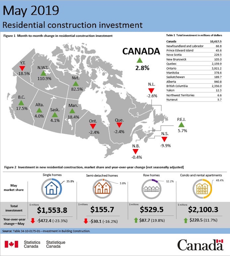 New Statistics Canada Data Displays Growth in Multi-unit and Single ...