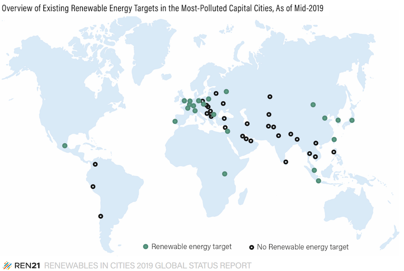Cities Lead Fight against Climate Change and for Renewable Energy