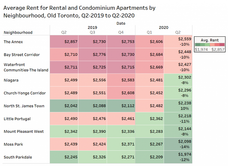 Average monthly rents in GTA down for seventh straight month in June
