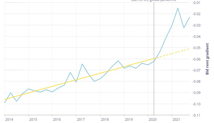 BoC_Chart-1 - Building