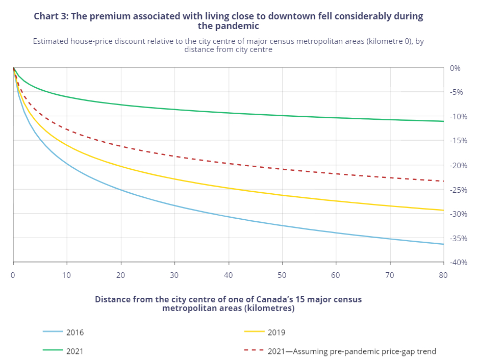 BoC_Chart-2 - Building