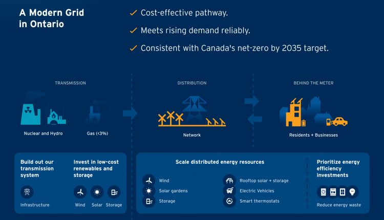 Modern-grid-infographic - Building