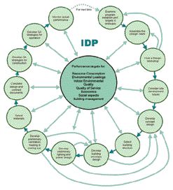 1000156278-1000275050 - Canadian Architect