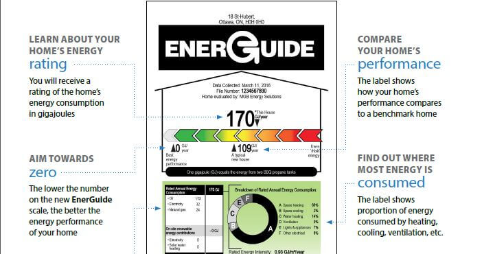 Sell Your Home with Efficiency in Mind - Efficiency Nova Scotia