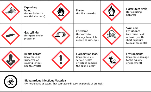 Understanding Safety Data Sheets – SafetyNow ILT