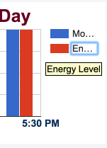 Bug: When the legend gets truncated on column charts, the hover pop-up ...