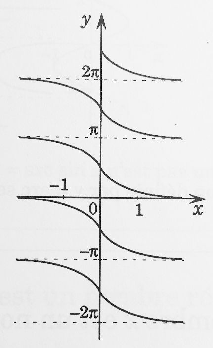 arc cotangente – Lexique de mathématique
