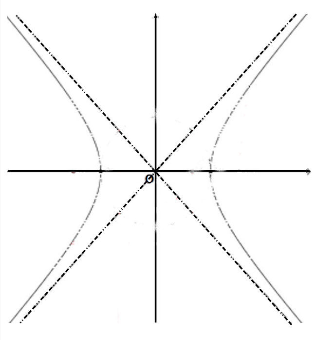 courbe – Lexique de mathématique