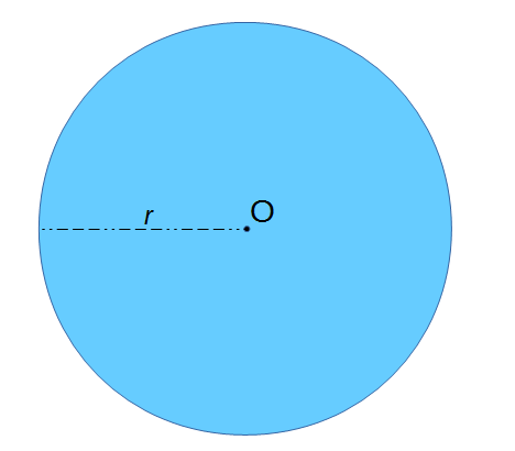 disque – Lexique de mathématique