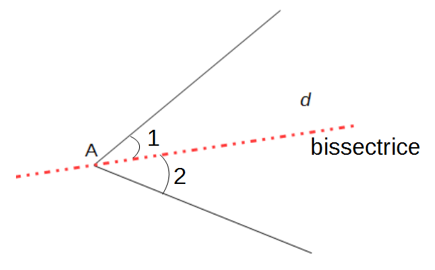 bissectrice – Lexique de mathématique