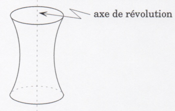 surface de révolution – Lexique de mathématique