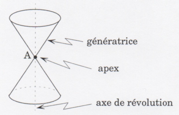 surface de révolution – Lexique de mathématique