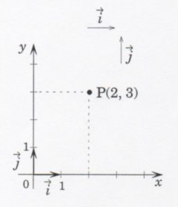 repère orthogonal – Lexique de mathématique