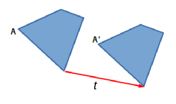 isométrie – Lexique de mathématique