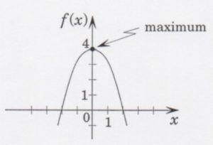 maximum d’une fonction – Lexique de mathématique