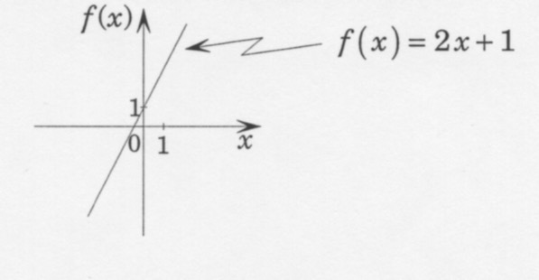 fonction affine – Lexique de mathématique